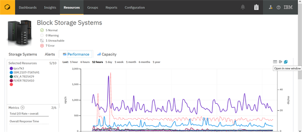 Is There A Way To Save A Specific Metric View In IBM Storage Insights Storage Management And 
